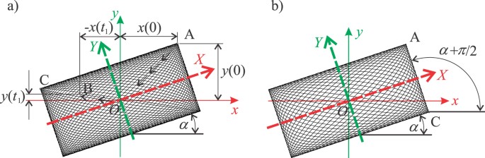 Characterisation of tree vibrations based on the model of orthogonal ...