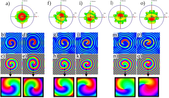 Quasi-Orbital Angular Momentum (Q-OAM) Generated by Quasi-Circular ...