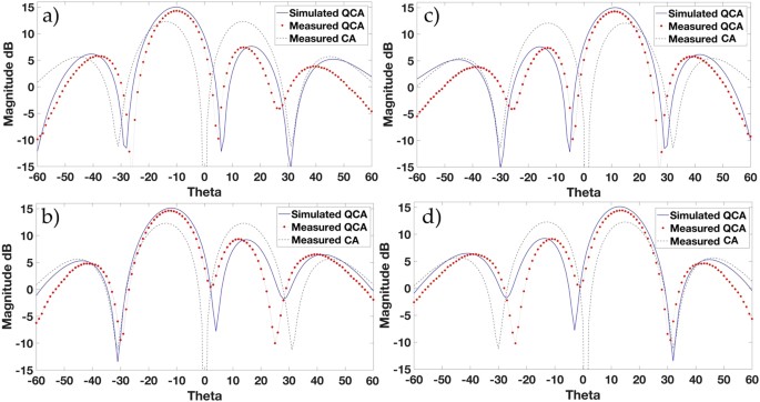 Quasi-Orbital Angular Momentum (Q-OAM) Generated by Quasi-Circular ...