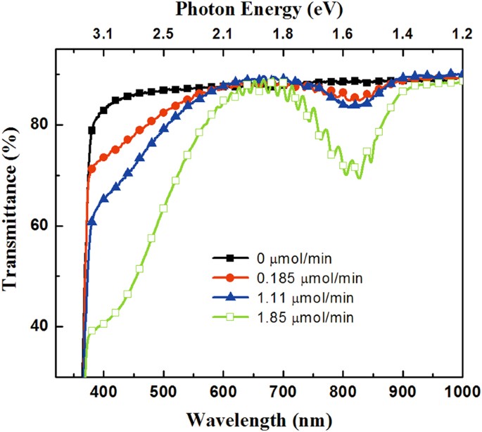 GaN intermediate band solar cells with Mn-doped absorption layer ...