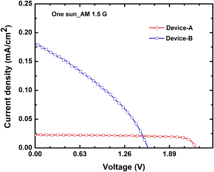 GaN intermediate band solar cells with Mn-doped absorption layer ...