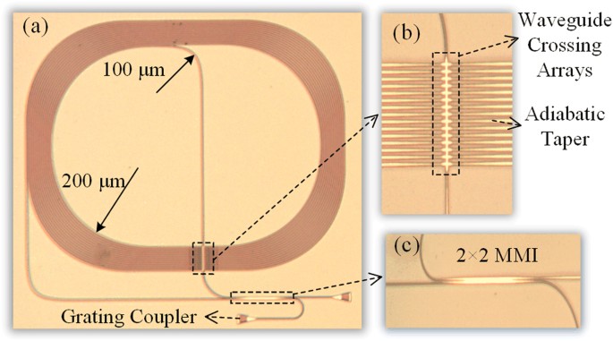 Silicon Integrated Interferometric Optical Gyroscope | Scientific Reports