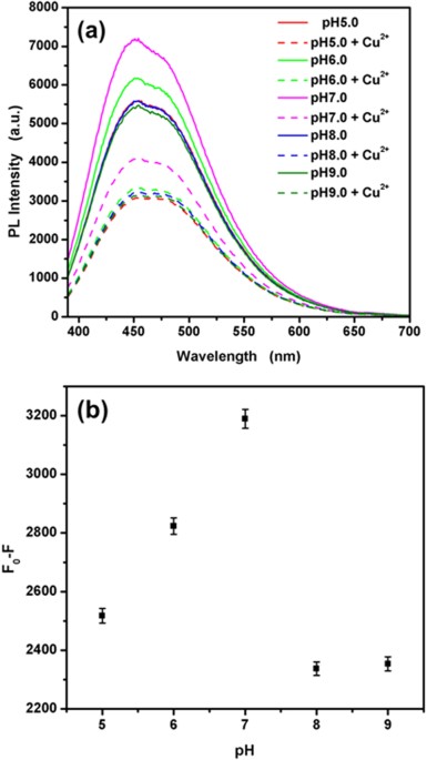 One-step hydrothermal synthesis of thioglycolic acid capped CdS quantum ...