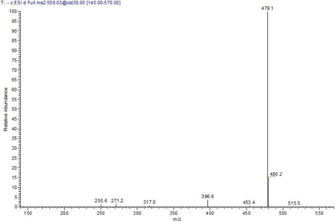 Tannin-rich extracts from Lannea stuhlmannii and Lannea humilis ...