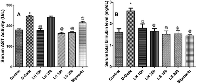 Tannin-rich extracts from Lannea stuhlmannii and Lannea humilis ...