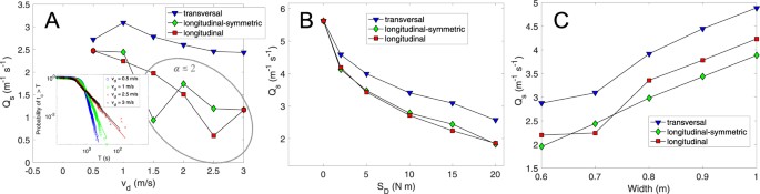 Active particles with desired orientation flowing through a bottleneck ...