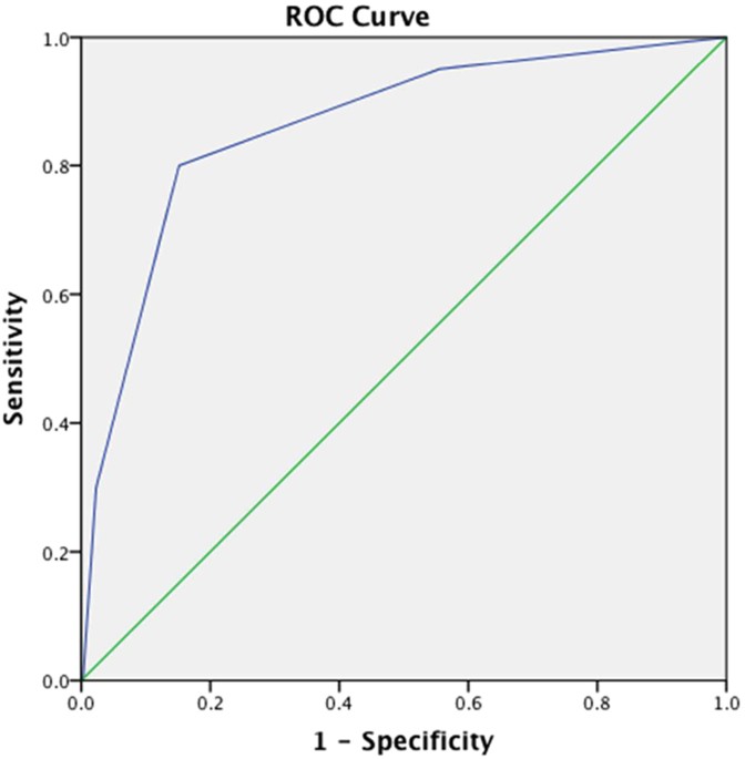 Geriatric influenza death (GID) score: a new tool for predicting ...