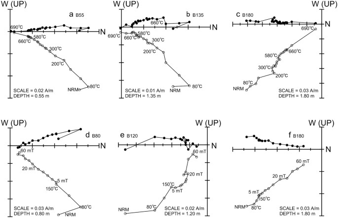 Magnetostratigraphic dating of the hominin occupation of Bailong Cave ...