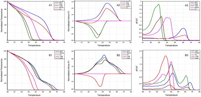 Identifying Recrudescent Plasmodium falciparum in Treated Malaria ...