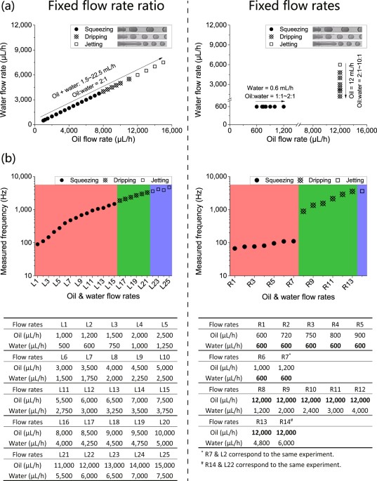A Cosine Similarity Algorithm Method for Fast and Accurate Monitoring of Dynamic Droplet ...