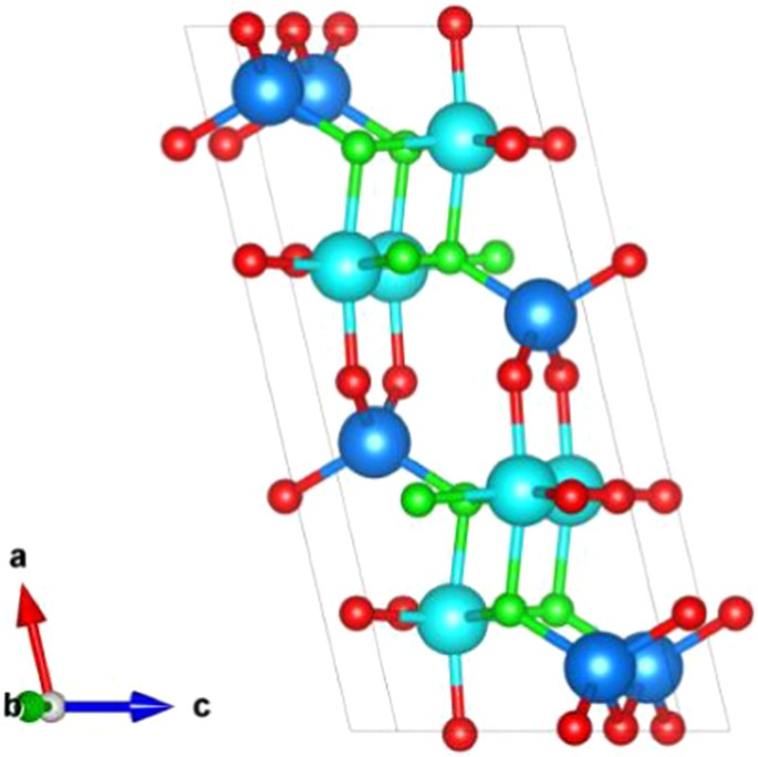 Interaction between hydrogen and gallium vacancies in β-Ga 2 O 3 ...
