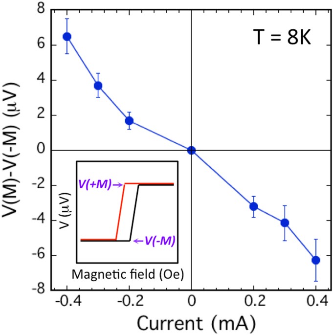 Electrical Detection of Charge-to-spin and Spin-to-Charge Conversion in ...