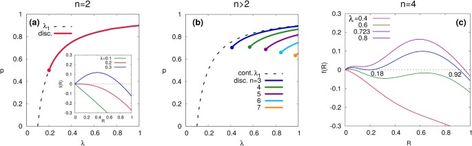 Competing contagion processes: Complex contagion triggered by simple ...