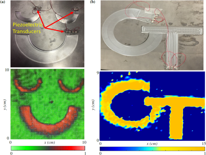 Broadband Bending of Flexural Waves: Acoustic Shapes and Patterns ...