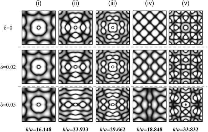 Point-driven modern Chladni figures with symmetry breaking | Scientific Reports