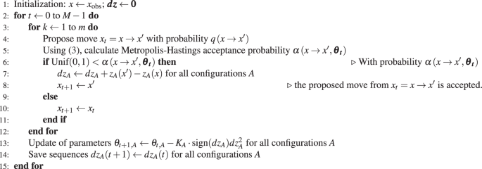 Fast Maximum Likelihood Estimation via Equilibrium Expectation for ...
