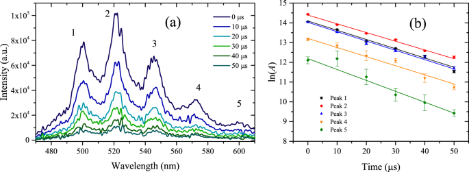 Ultrafast Laser Filament-induced Fluorescence Spectroscopy of Uranyl ...