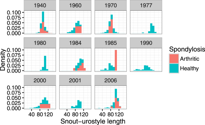 Spinal arthritis in cane toads across the Australian landscape ...