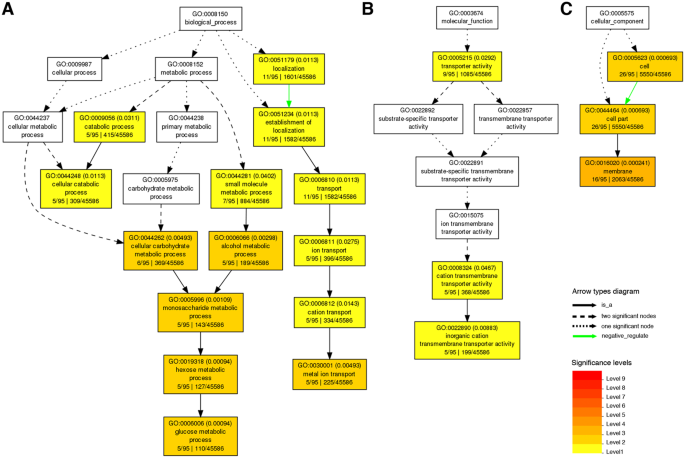 Early molecular events associated with nitrogen deficiency in rice ...