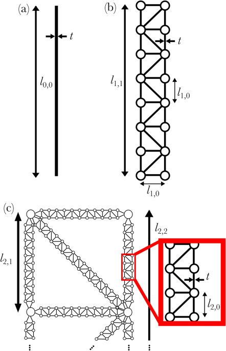 Stiff auxetics: Hierarchy as a route to stiff, strong lattice based ...