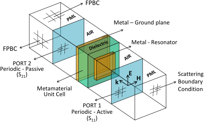 MEMS terahertz-to-infrared band converter using frequency selective ...