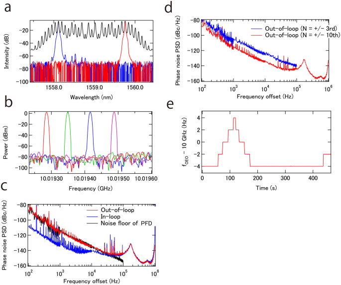 A photonic frequency discriminator based on a two wavelength delayed ...