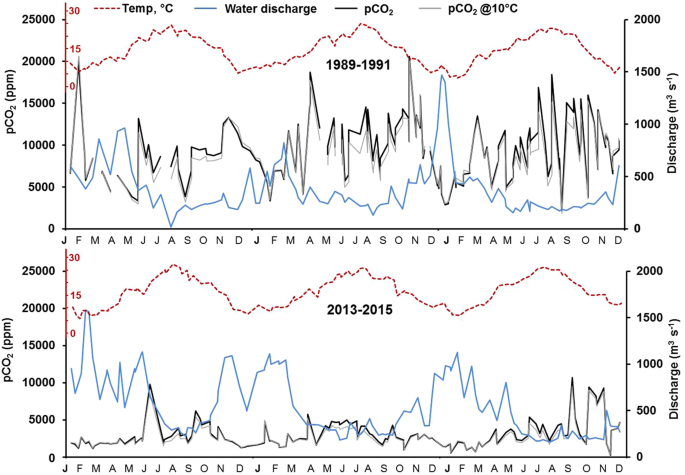 Seasonal and spatial variability of the partial pressure of carbon ...
