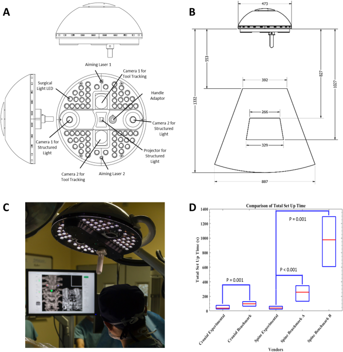 High Speed, High Density Intraoperative 3D Optical Topographical ...