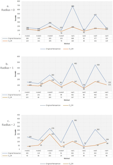 Improved collective influence of finding most influential nodes based ...