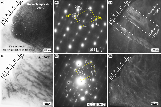 In situ heating TEM observations on carbide formation and α-Fe recrystallization in twinned ...