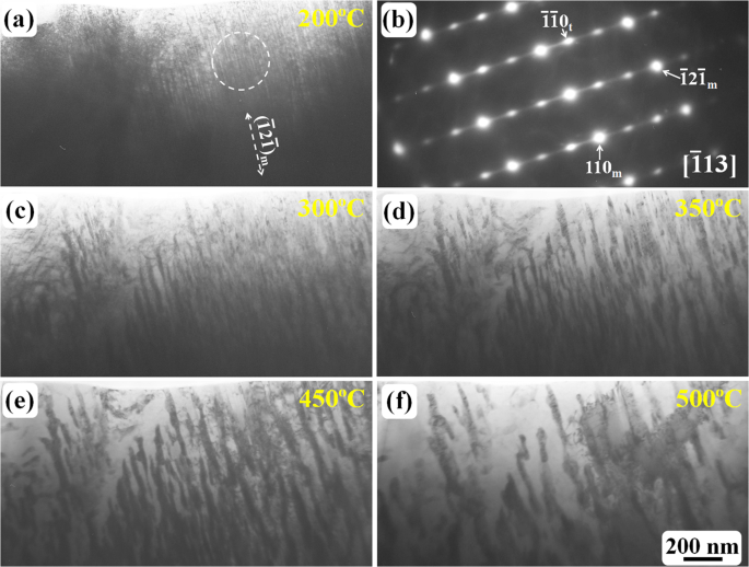 In situ heating TEM observations on carbide formation and α-Fe ...