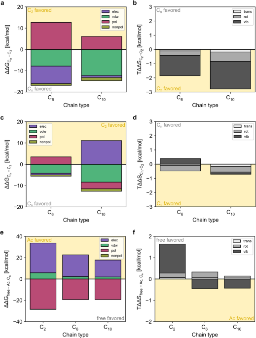 Hydrophobic alkyl chains substituted to the 8-position of cyclic ...