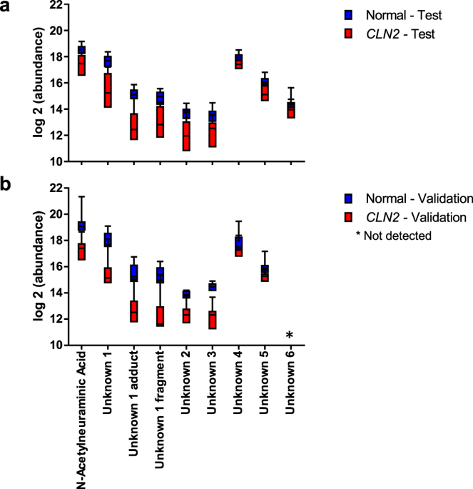 Untargeted Metabolite Profiling of Cerebrospinal Fluid Uncovers ...