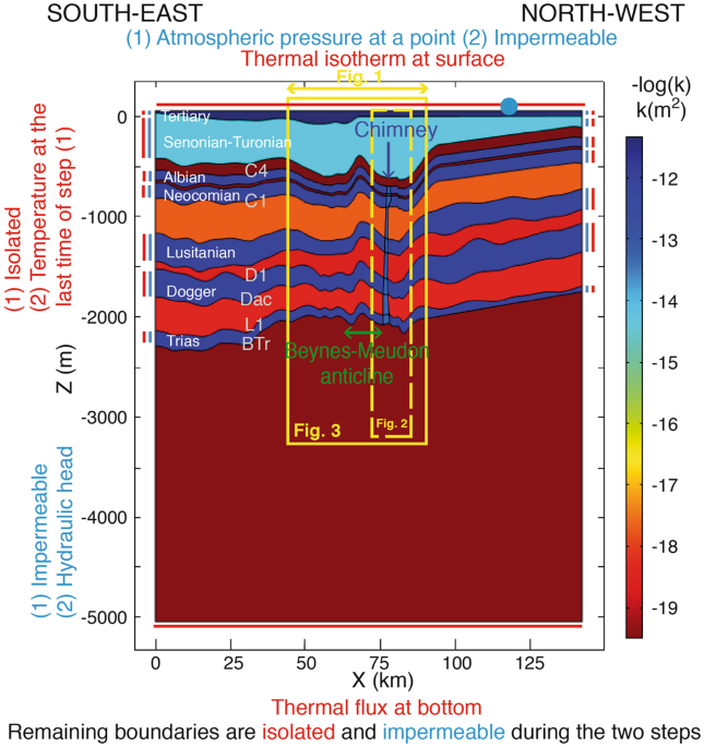 Thermal and seismic hints for chimney type cross-stratal fluid flow in ...