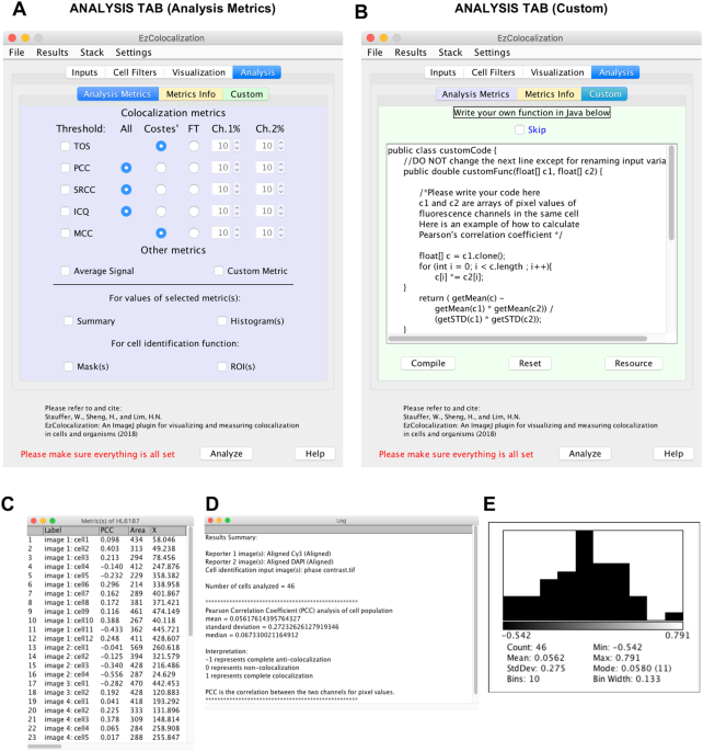EzColocalization: An ImageJ plugin for visualizing and measuring colocalization in cells and ...