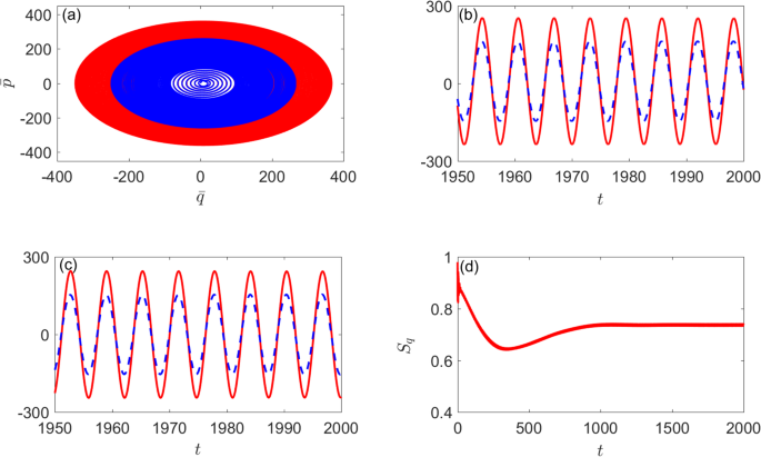 Quantum synchronization of two mechanical oscillators in coupled ...