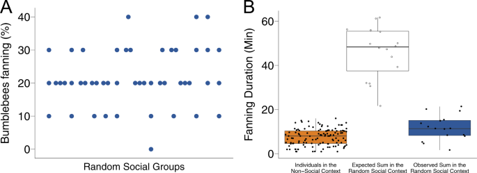 Behavioral flexibility promotes collective consistency in a social ...