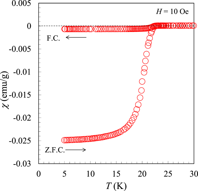 Superconductivity in a 122-type Fe-based compound (La,Na,K)Fe 2 As 2 ...