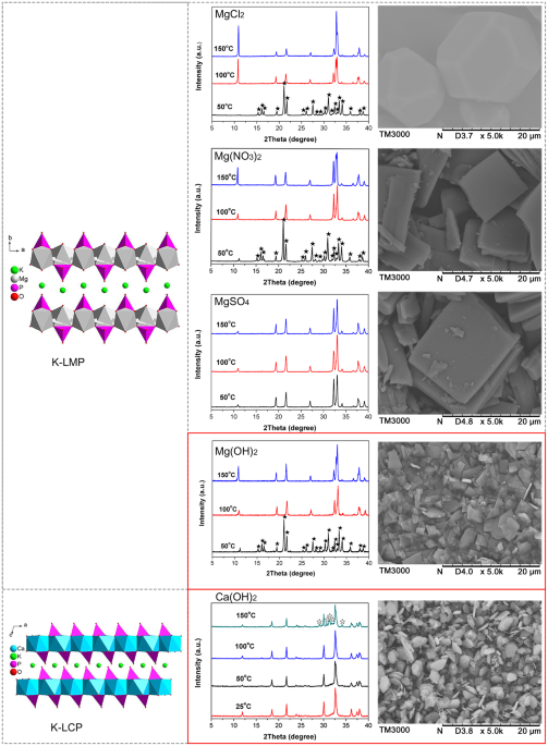Rapid selection of environmentally friendly layered alkaline-earth ...