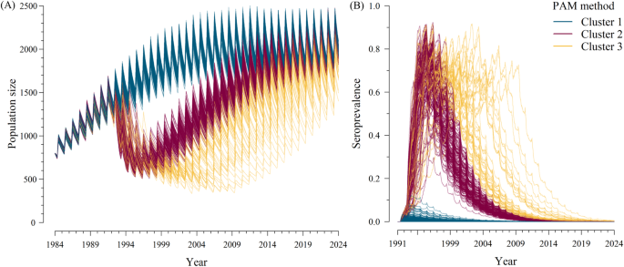 Demographic stochasticity drives epidemiological patterns in wildlife ...