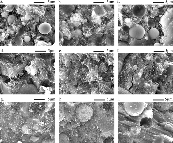 High volume fly ash mortar containing nano-calcium carbonate as a ...