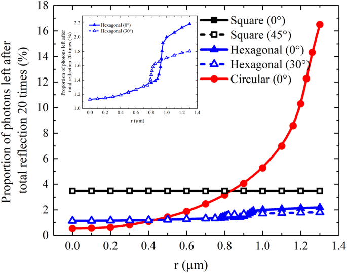 Simulated performances of pixelated CsI(Tl) scintillation screens with ...