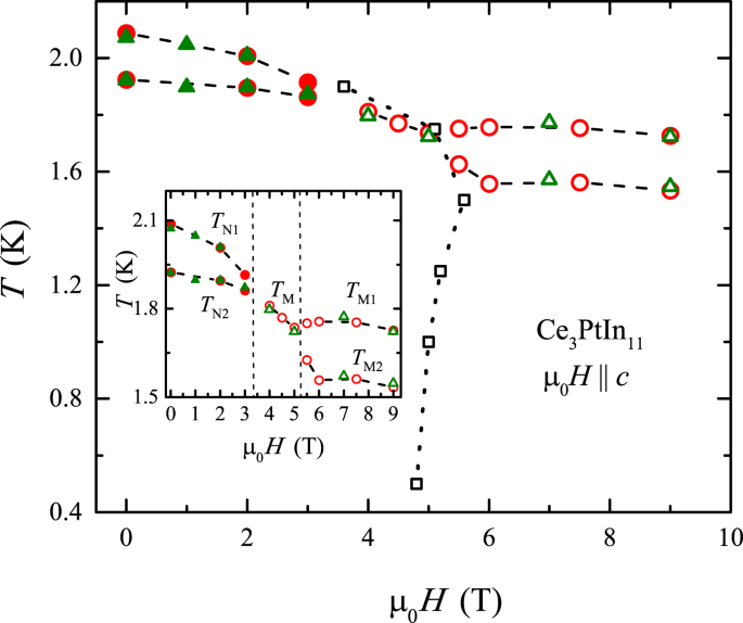 Magnetic field driven complex phase diagram of antiferromagnetic heavy ...