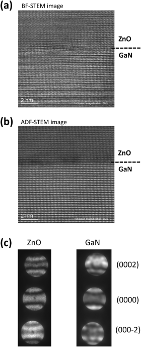 Controlled compensation via non-equilibrium electrons in ZnO | Scientific Reports