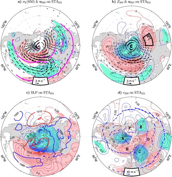 Climate impacts and Arctic precursors of changing storm track activity ...
