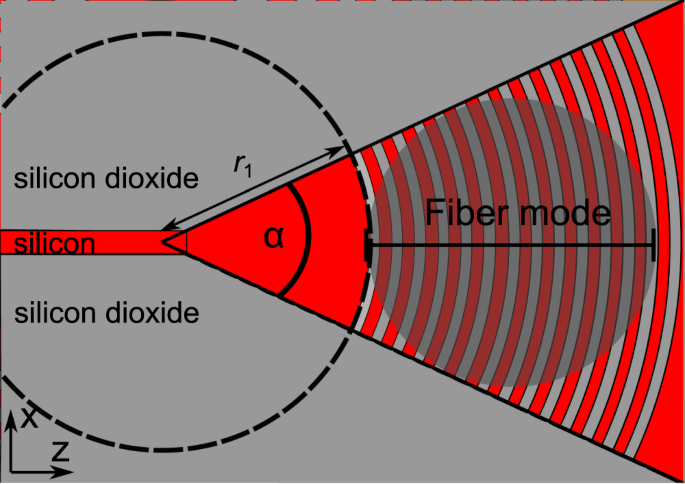 Backscattering design for a focusing grating coupler with fully etched ...