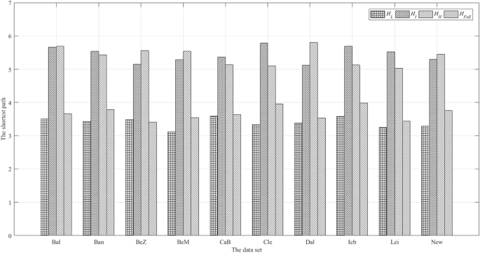 Voxelwise-based Brain Function Network using Multi-Graph Model | Scientific Reports