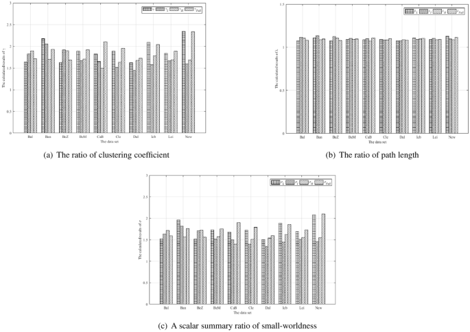 Voxelwise-based Brain Function Network using Multi-Graph Model | Scientific Reports