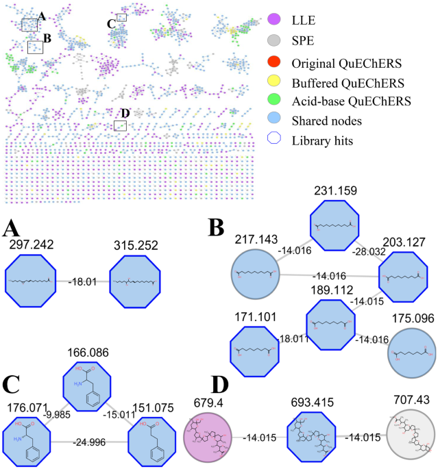 Exploring the rumen fluid metabolome using liquid chromatography-high ...