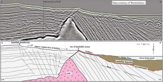 Submarine Landslides Induce Massive Waves in Subsea Brine Pools ...